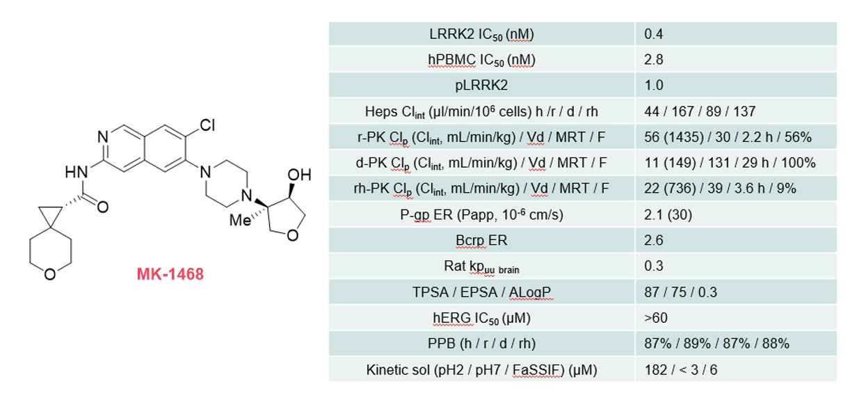 Medicinal Chemistry in Review: Merck Report the Discovery of MK-1468 as a Potent, Brain ...